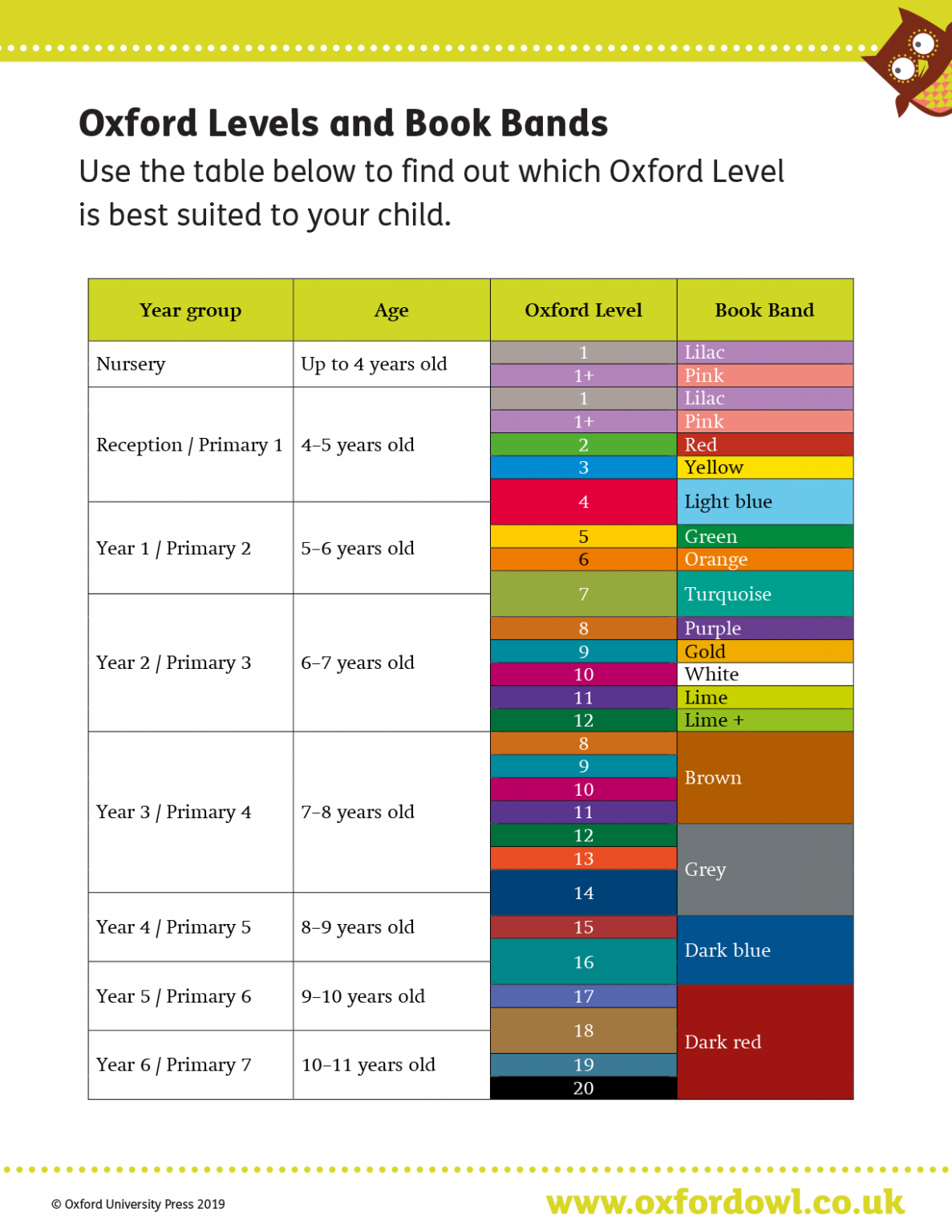 Oxford Reading Tree ORT Oxford Reading Tree ORT